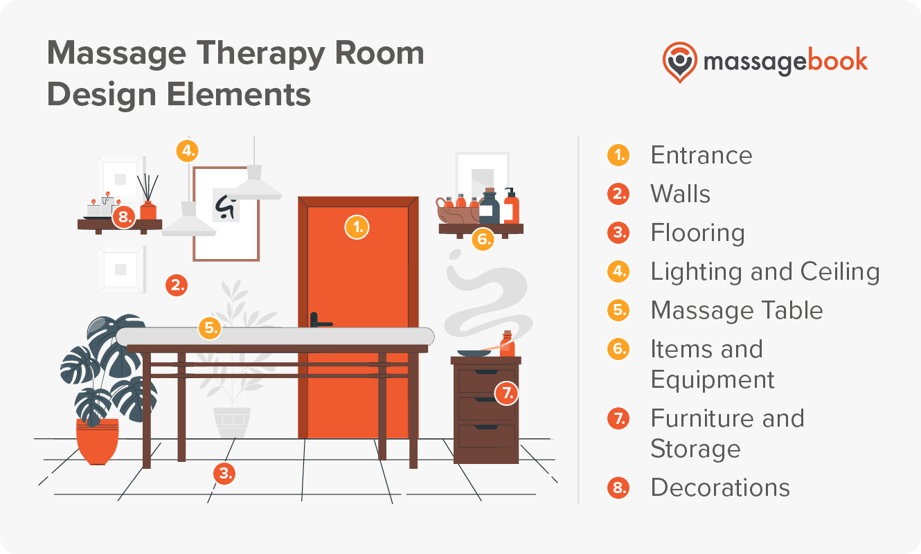 How to Design a Stylish and Inspiring Massage Therapy Room
