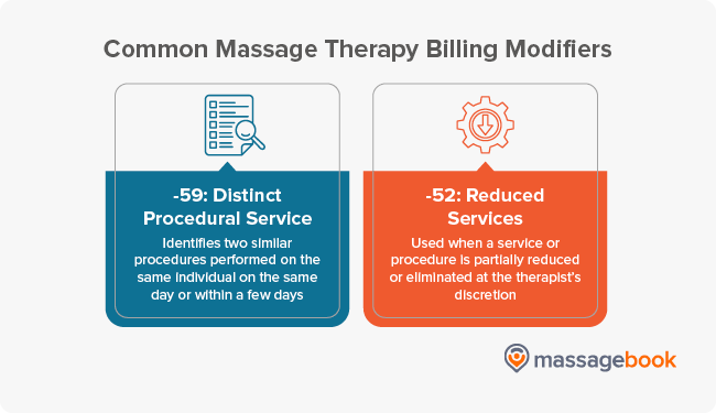 A Guide to Massage Billing: Insurance Codes for Therapists
