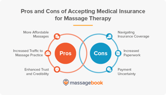 A Guide to Massage Billing: Insurance Codes for Therapists
