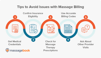 A Guide to Massage Billing: Insurance Codes for Therapists