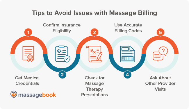 A Guide to Massage Billing: Insurance Codes for Therapists