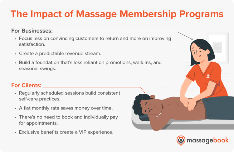 Massage Membership Ideas: Creating A Model To Boost Bookings
