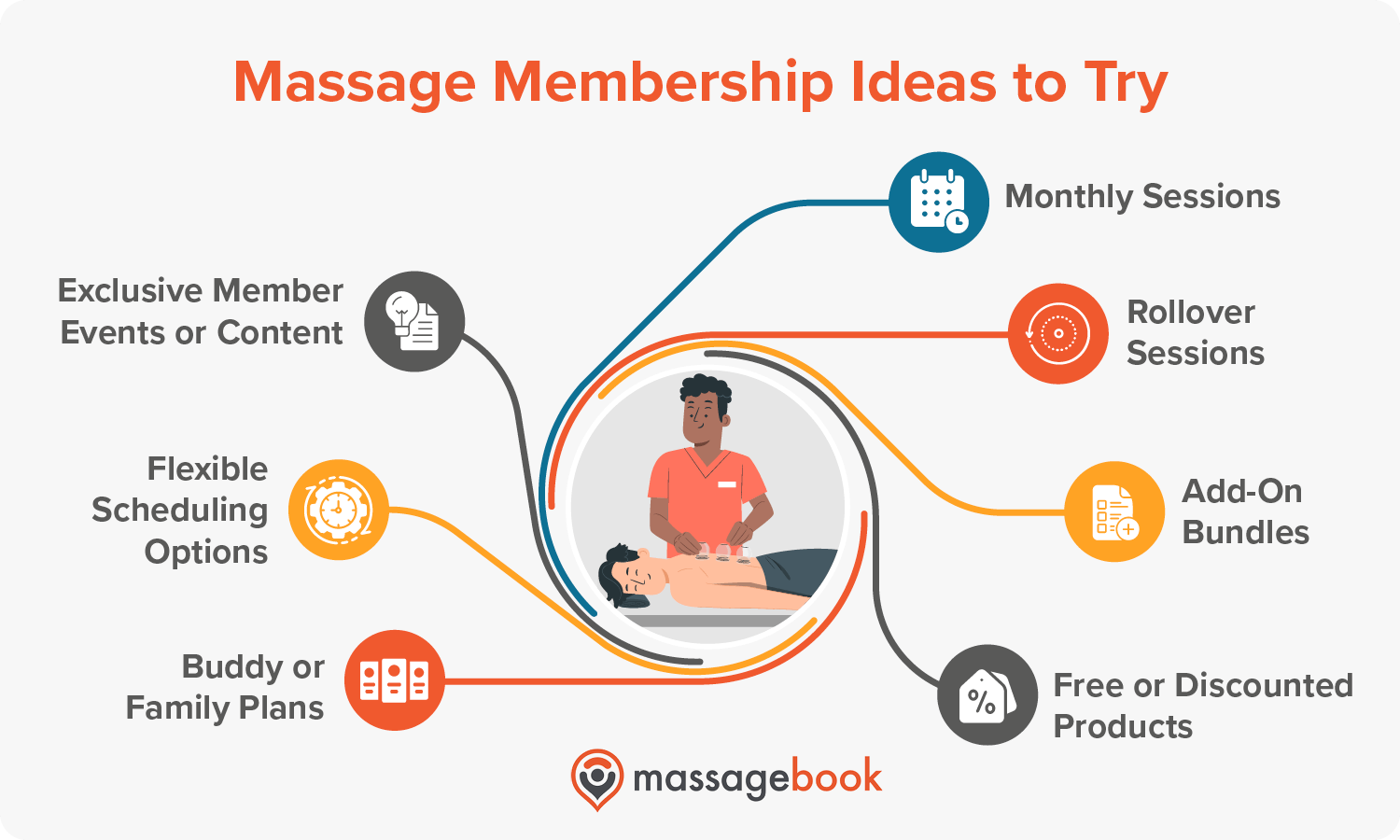 Massage Membership Ideas: Creating A Model To Boost Bookings