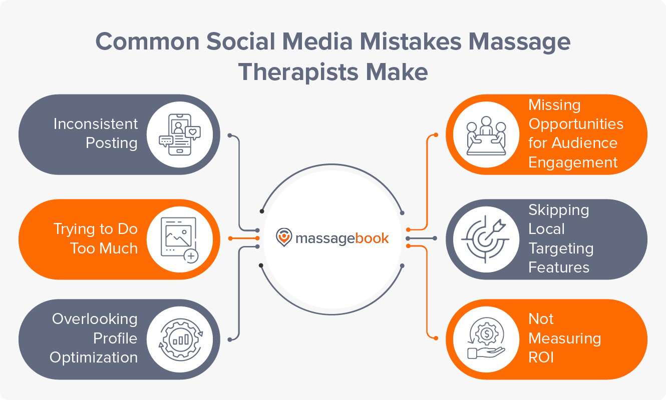 A Guide to Massage Therapy Social Media Posts + Examples