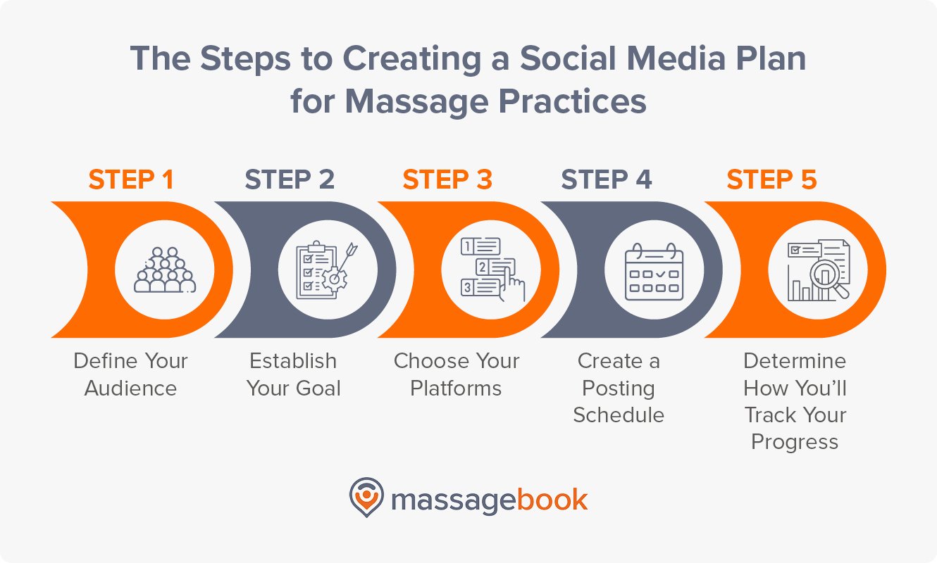 A Guide to Massage Therapy Social Media Posts + Examples