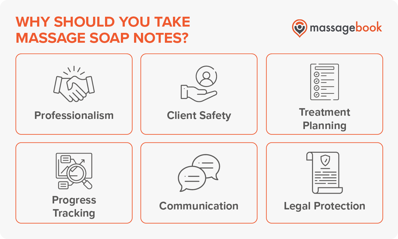 SOAP Notes for Massage Therapists: Guide + Free Template