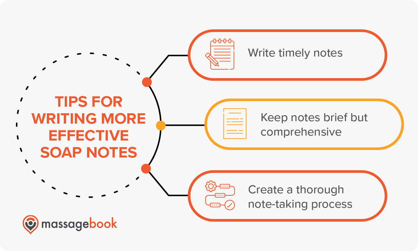 SOAP Notes for Massage Therapists: Guide + Free Template